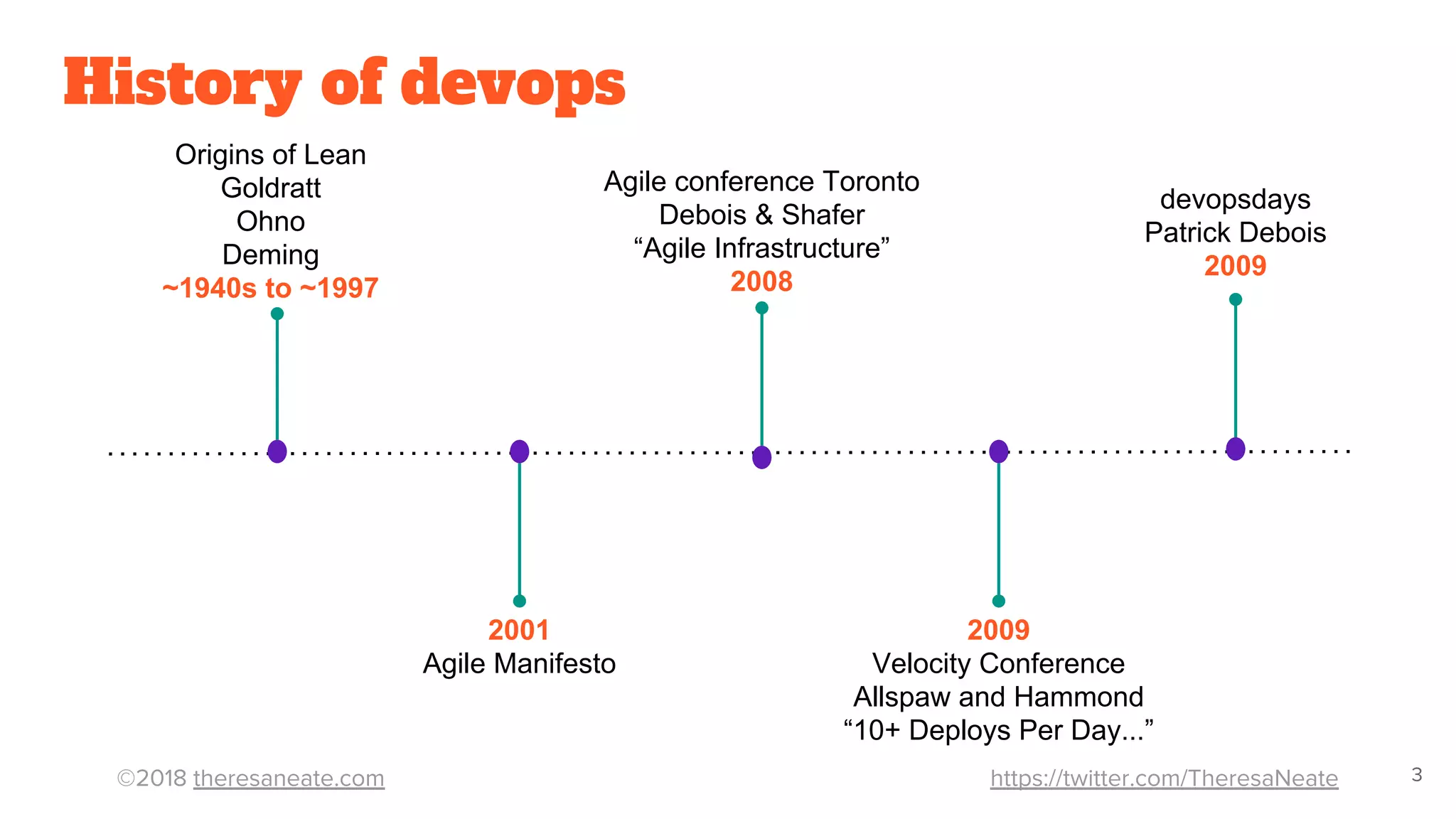 How to work in devsecops | PDF