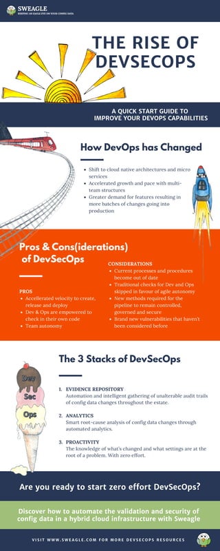 DevSecOps - 3 stack process infographic | PDF