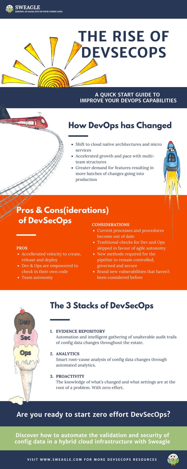 DevSecOps - 3 stack process infographic | PDF