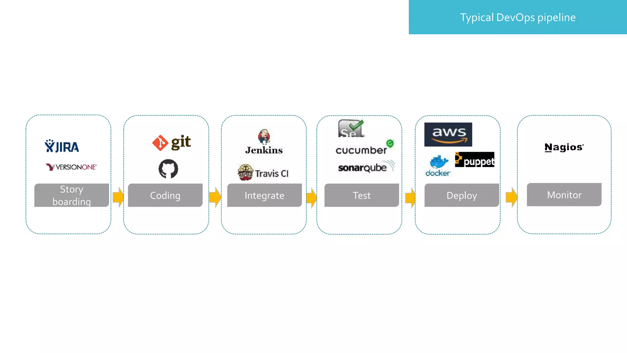 Demystifying DevSecOps | PPT