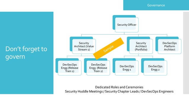 Demystifying DevSecOps | PPT