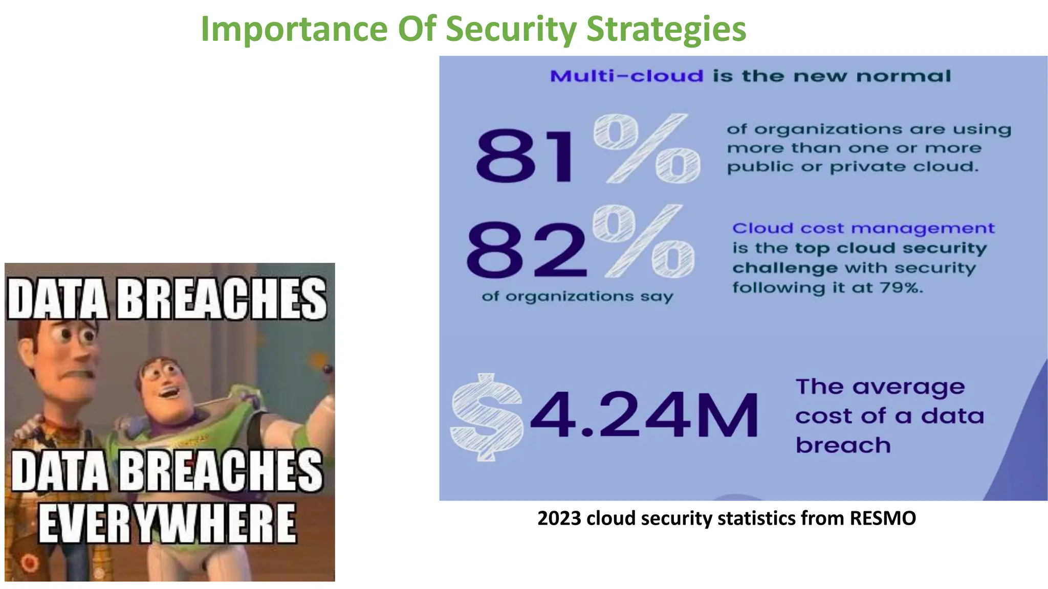DevSecOps AWS.pptx for AWS Summit Johannesburg 2023 | PPTX