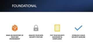 DevSecOps AWS.pptx for AWS Summit Johannesburg 2023 | PPTX