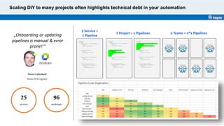 Adding Security to your SLO-based Release Validation with Keptn | PPT