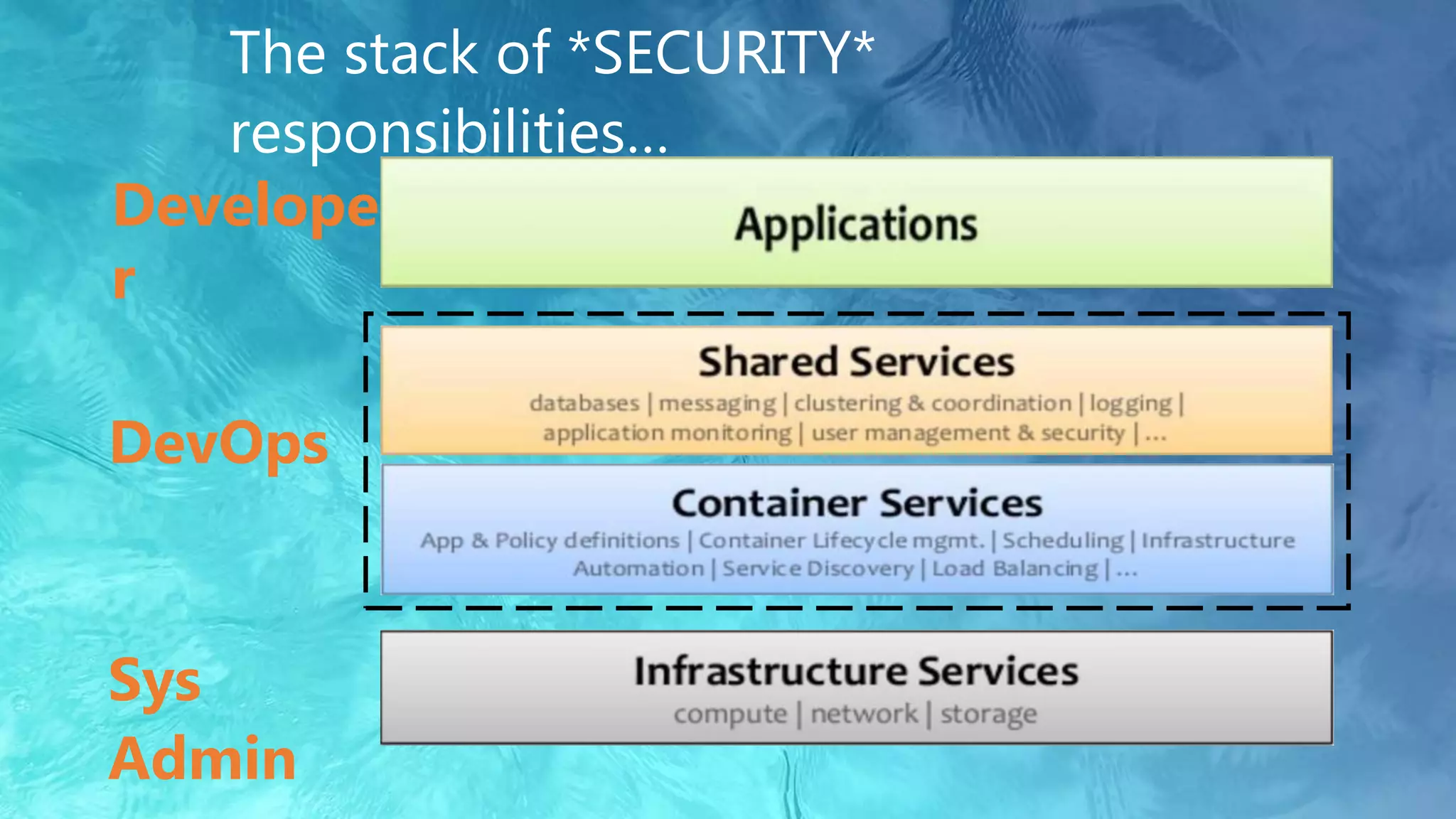 Security for cloud native workloads | PPT