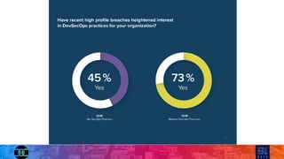 DevSecOps Community Survey 2018 | PPT