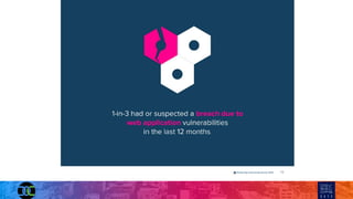 DevSecOps Community Survey 2018 | PPT