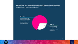 DevSecOps Community Survey 2018 | PPT