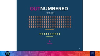 DevSecOps Community Survey 2018 | PPT