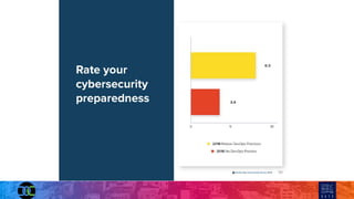 DevSecOps Community Survey 2018 | PPT