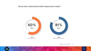 DevSecOps Community Survey 2018 | PPT