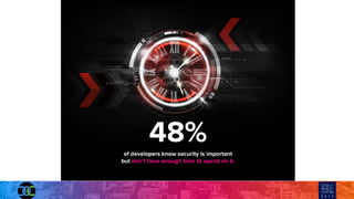 DevSecOps Community Survey 2018 | PPT