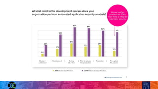 DevSecOps Community Survey 2018 | PPT