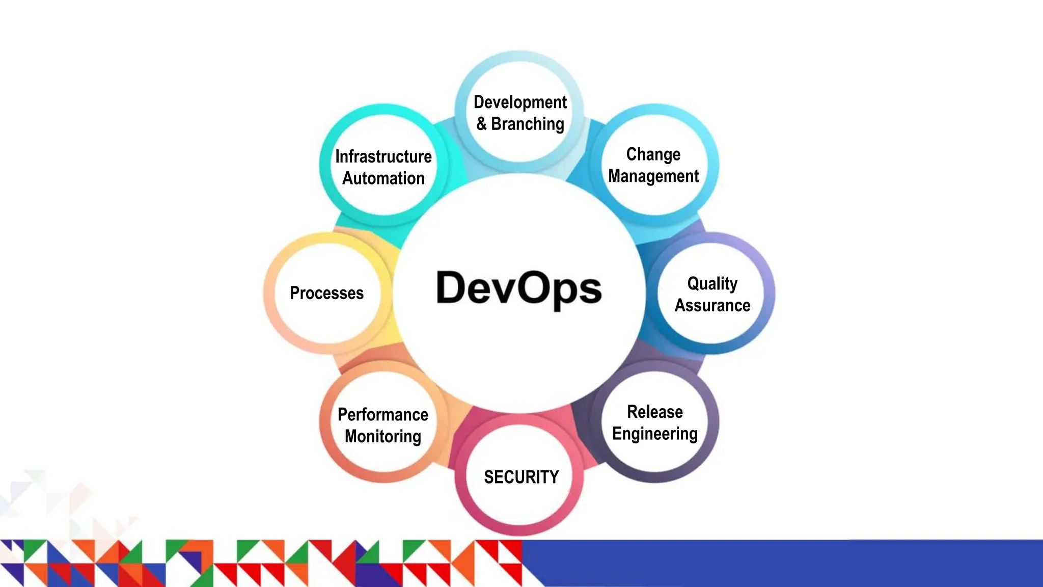 DevSecOps Done Right - Strategies and Tools.pptx