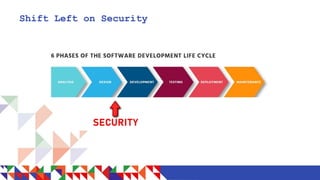 DevSecOps Done Right - Strategies and Tools.pptx