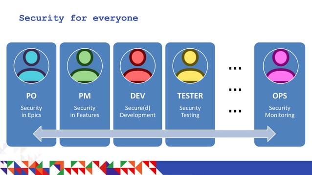DevSecOps Done Right - Strategies and Tools.pptx