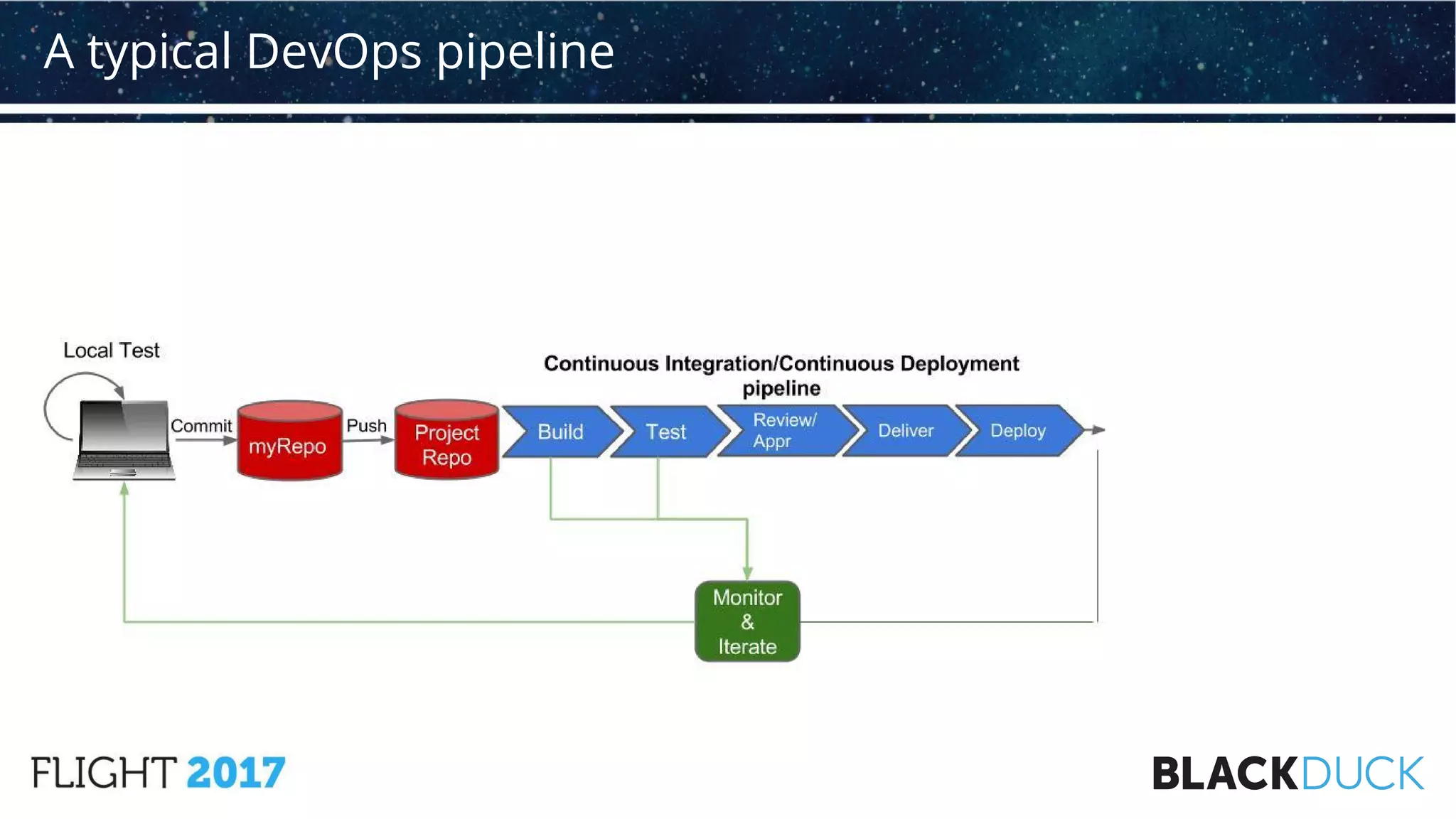 DevSecOps: The Open Source Way | PDF | Web Development | Internet