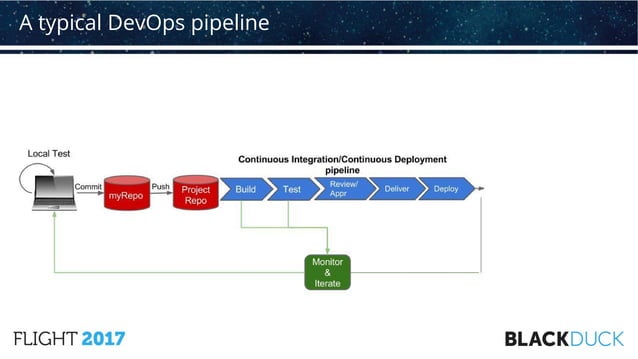 Devsecops The Open Source Way Pdf Web Development Internet