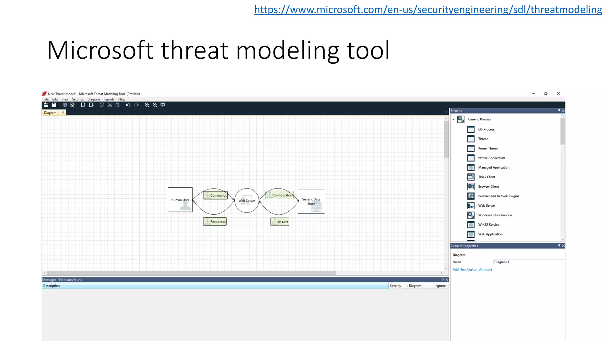 Anton Boyko "DevSecOps for developers – why it’s important and how to ...