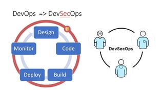 Anton Boyko "DevSecOps for developers – why it’s important and how to get started?" | PDF ...