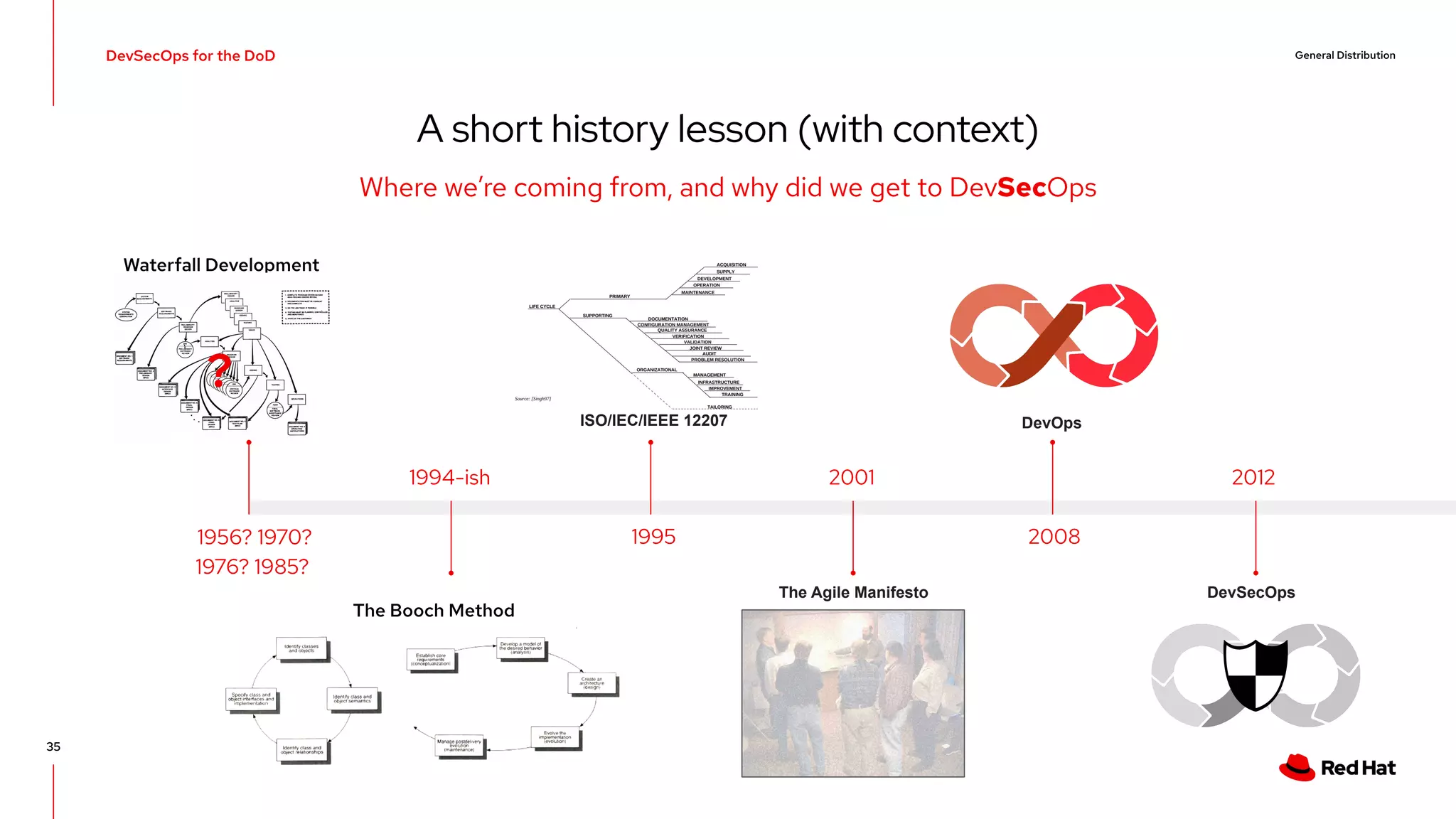 DevSecOps for the DoD | PDF