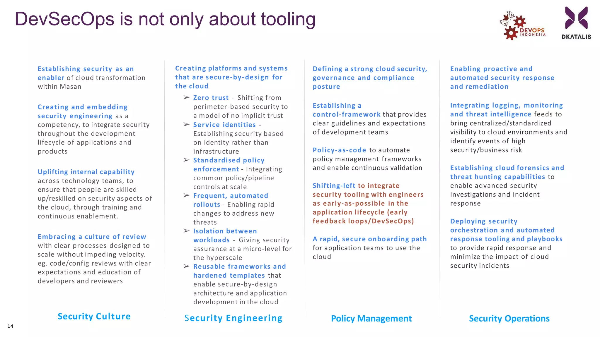 DevSecOps Implementation Journey | PDF