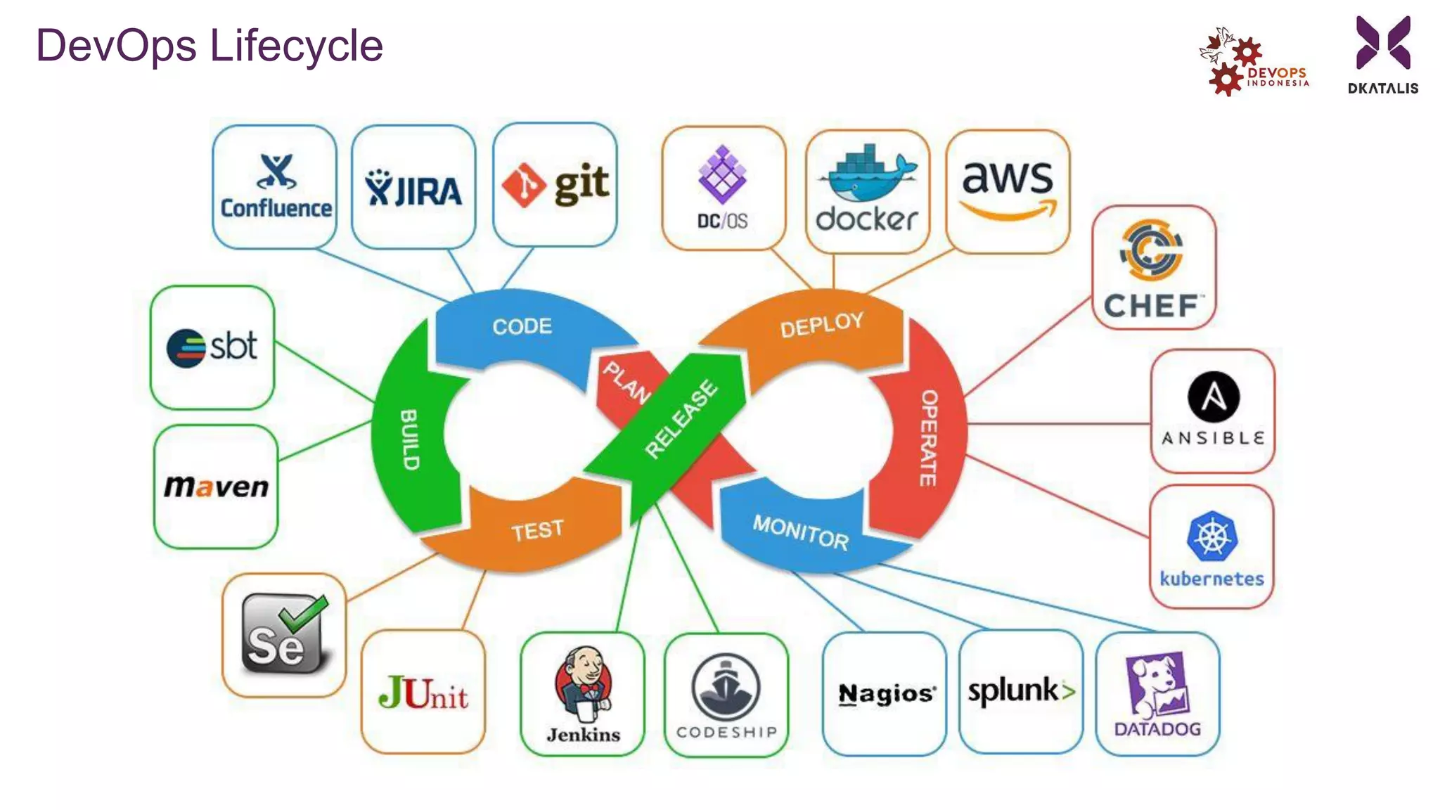 DevSecOps Implementation Journey | PDF