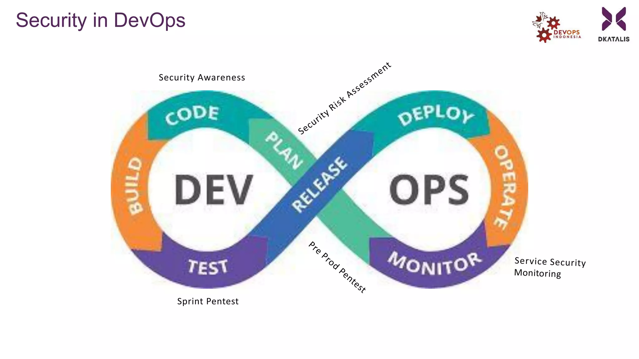 DevSecOps Implementation Journey | PDF