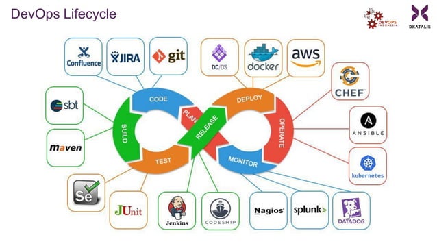 DevSecOps Implementation Journey | PDF | Web Development | Internet