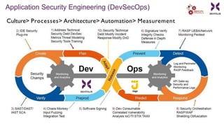 DevSecOps Implementation Journey | PDF