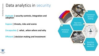 DevSecOps Indonesia : Pain & Pleasure of doing AppSec in DevOps | PPT