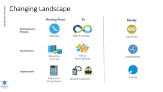 DevSecOps Indonesia : Pain & Pleasure of doing AppSec in DevOps | PPT