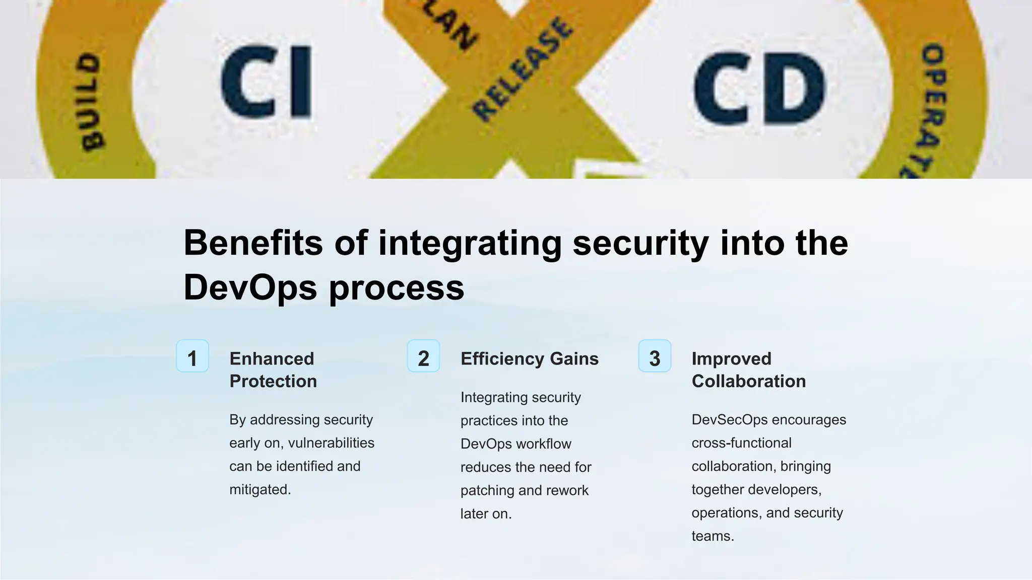 DevSecOps Integrating Security in to the DevOps Lifecycle | PPTX