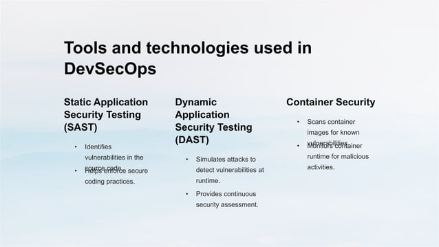 Devsecops Integrating Security In To The Devops Lifecycle Ppt