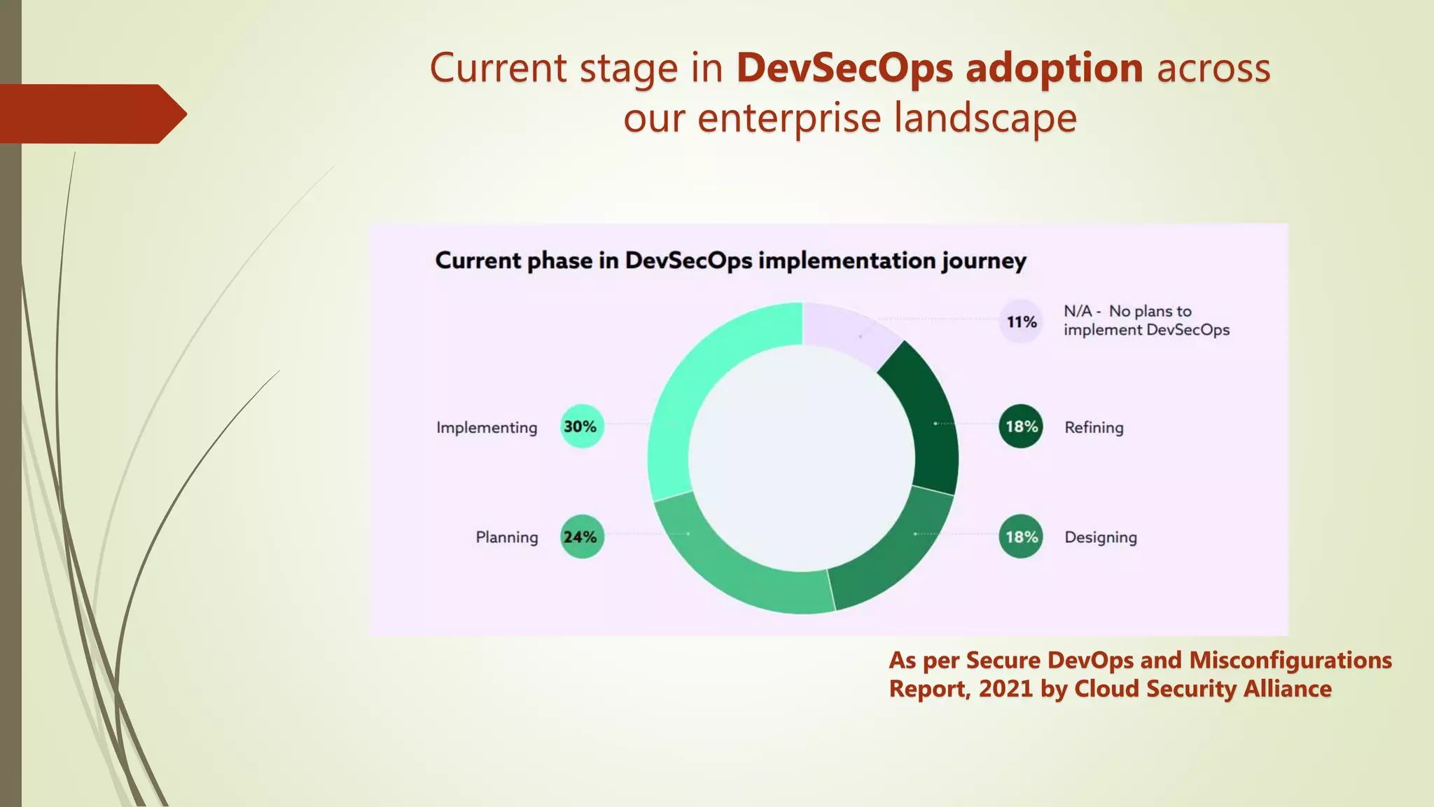 DevSecOps in the Cloud from the Lens of a Well-Architected Framework.pptx
