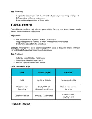 Mastering DevSecOps: From Code to Deployment | PDF
