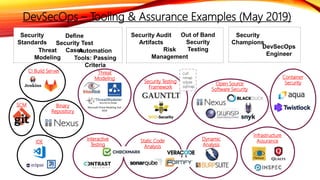 DevSecOps Manchester - May 2019 | PPT