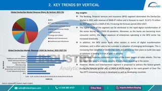 DevSecOps Market (2022 - 2027)_Sample Extract.pdf