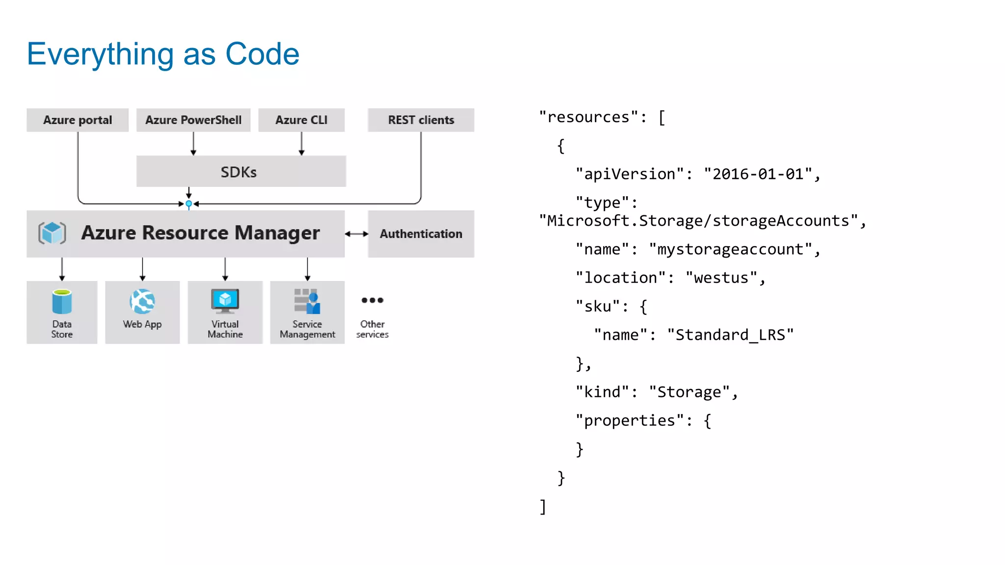 Devsecops Securing Applications With Devops Ppt