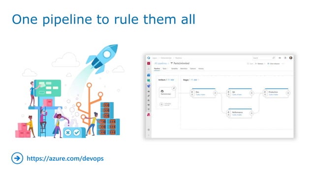 Devsecops Securing Applications With Devops Ppt