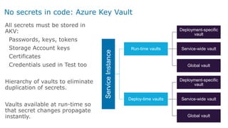 DevSecOps: Securing Applications with DevOps | PPT
