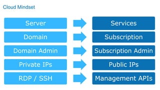 DevSecOps: Securing Applications with DevOps | PPT