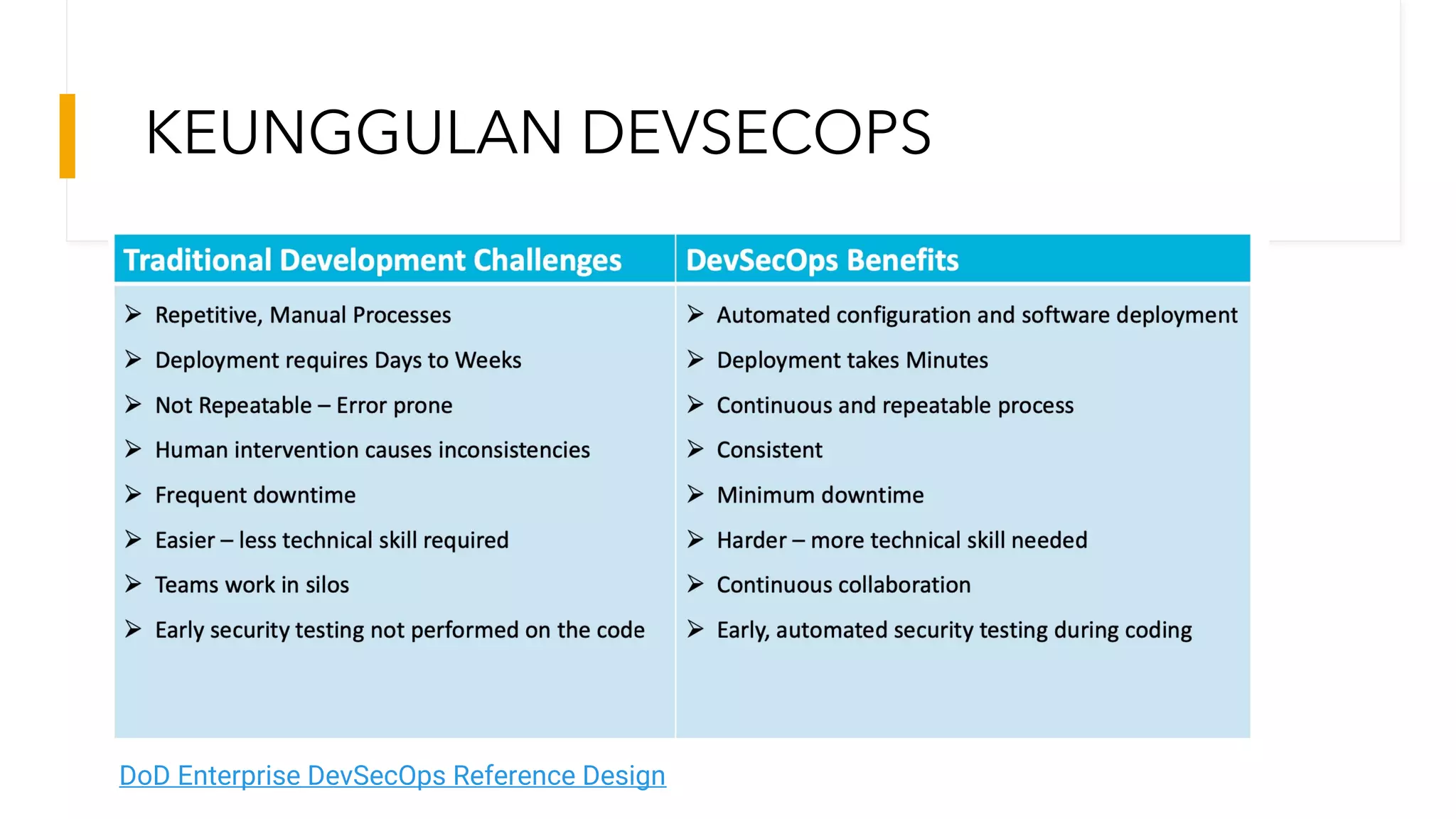 Devsecops: membangun kemampuan soc di dalam devsecops pipeline - Dedi Dwianto | PDF