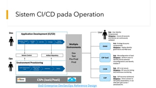 Devsecops: membangun kemampuan soc di dalam devsecops pipeline - Dedi ...