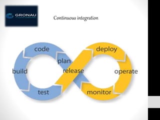 Dev secops microservices | PPTX | Cloud Computing | Internet
