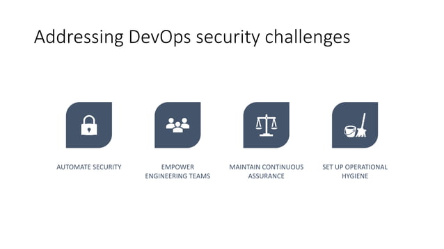 DevSecOps | PPT