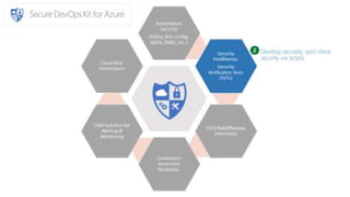 DevSecOps | PPTX