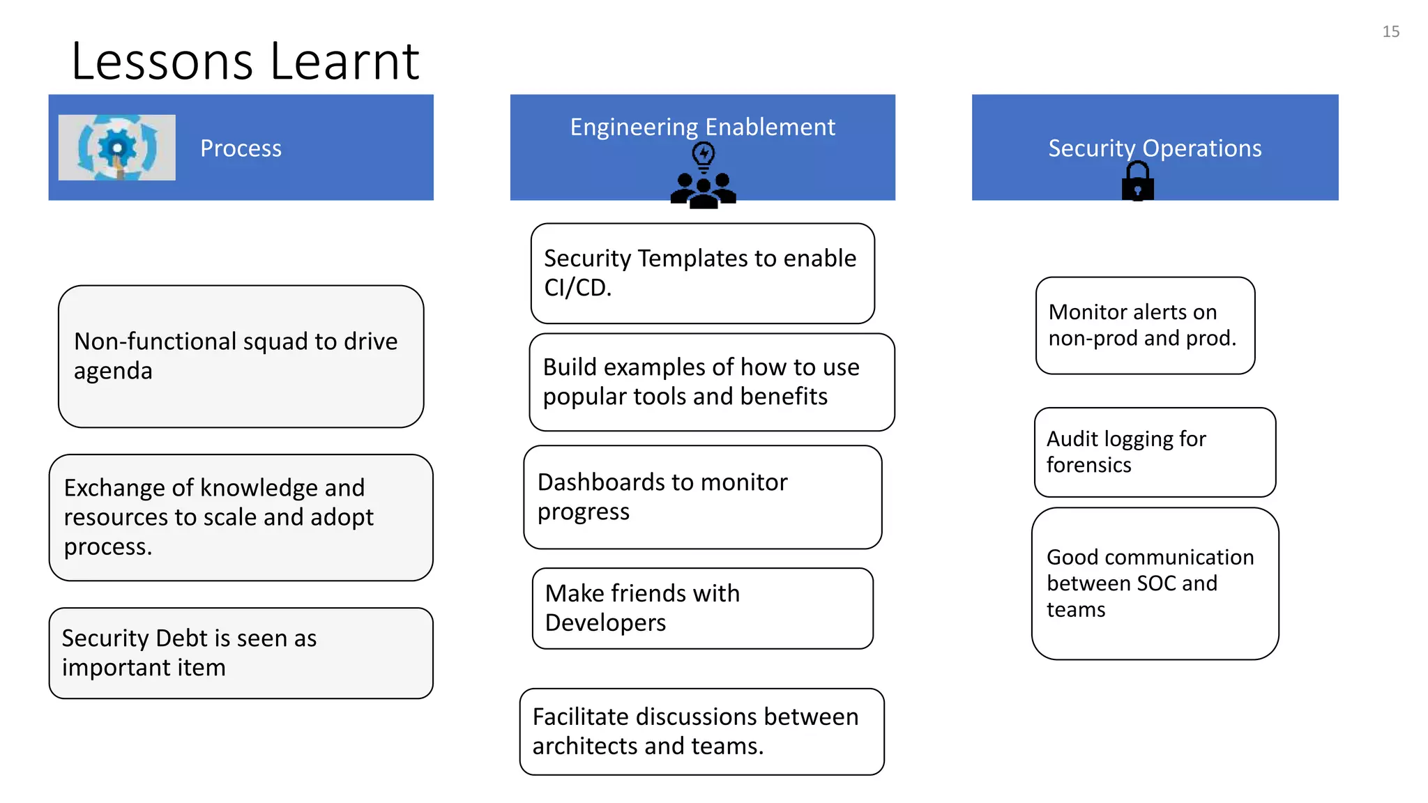 DevSecOps OWASP | PPTX