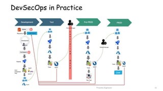 DevSecOps OWASP | PPTX