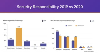 The State of Open Source Security in DevSecOps Pipelines: A Panel Discussion | PPT